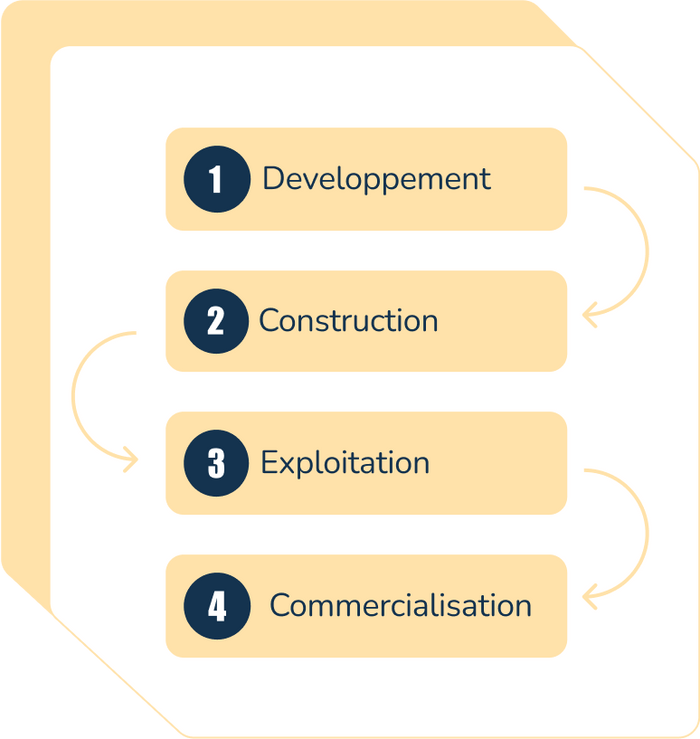 Inthy | Renouvelables